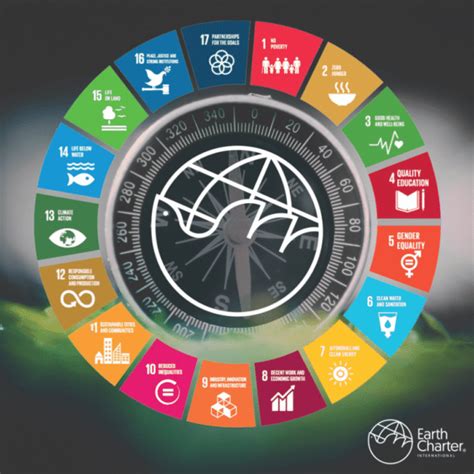 Online Certificate On Education For Sustainable Development Esd Earth Charter