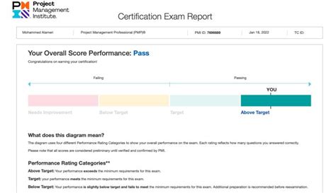 Mohammed Alameri Msl Pmp® Cxpa On Linkedin Pmp Readtolead Readtosucceed Achievements