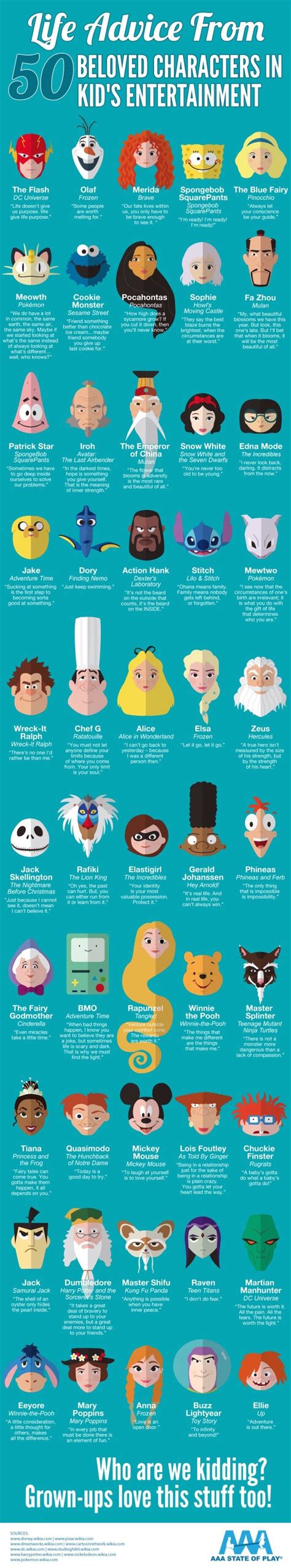 Disney Cartoons Characters Names