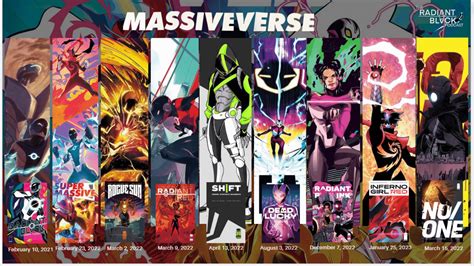 Massiveverse Chronology Graphic Just 1st Issues Rmassiveverse