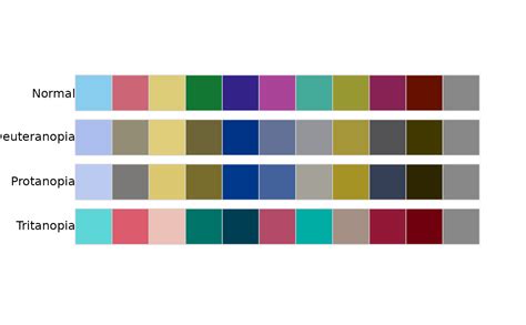 Plot Palette And Its Color Vision Deficiencies — Paletteplot