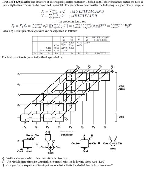 problem 1 20 points the structure of an unsigned