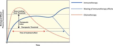 Managing Toxicities Associated With Immune Checkpoint Inhibitors Consensus Recommendations From