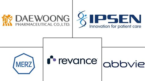 Neurotoxin Market Size Share And 2030 Growth Trends Report