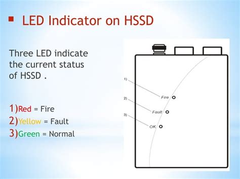 Hssd By Saqib Mehmood Pptx
