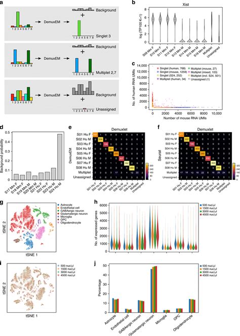Sample Assignment By Demuxem Allows Overloading Of Hashed Samples A