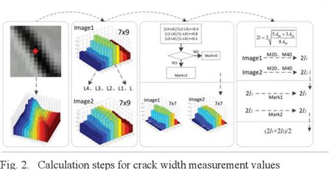Figure 1 From Threshold Segmentation Bridge Crack Detection Algorithm