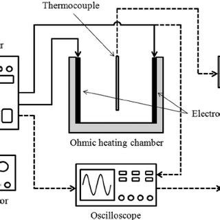 Schematic Diagram Of High Frequency Ohmic Heating System At Seoul Download Scientific Diagram