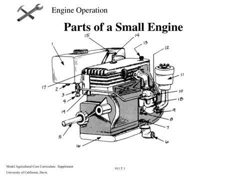 Labeled Engine Parts Diagram
