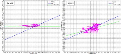 Interpolation Results With Pirata Data Cruise In Experiment Ii A