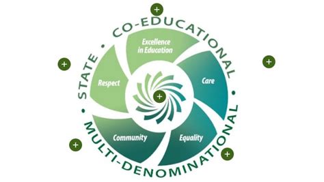 Etbi Ethos Core Values Infographic