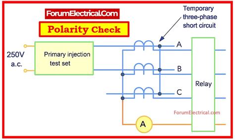 Why Is Primary Injection Testing Essential For Electrical Systems