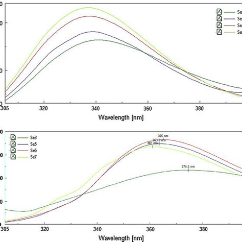 Assay For Motility Triphenyl Tetrazolium Chloride Ttc Forms A Red