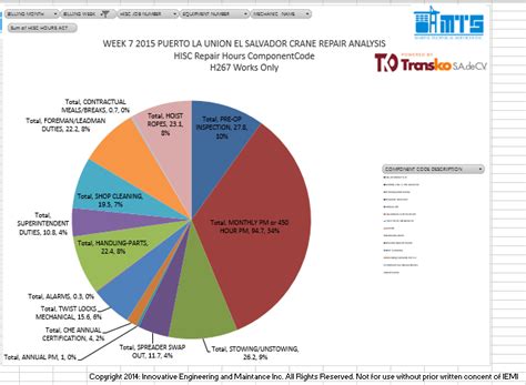 Iso Based Graphical Analysis Marine Technical Services Wilmington Ca