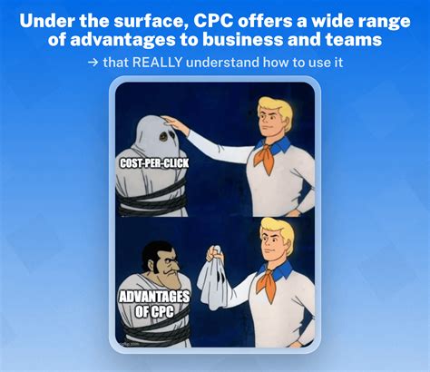 What Is Cost Per Click Cpc Explained With Examples