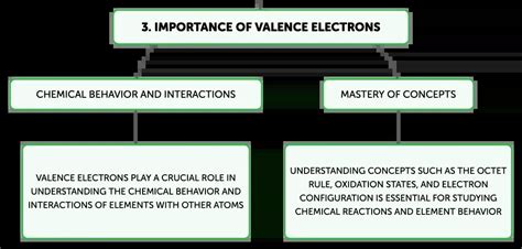 Valence Electrons And Their Role In Chemical Bonding Algor Cards