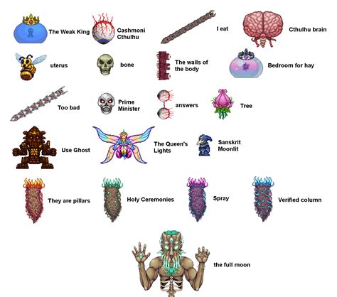 Guide Bosses In Terraria