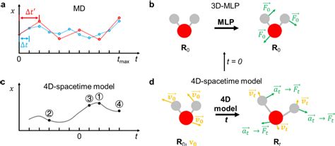 Figure 1 From Four Dimensional Spacetime Atomistic Artificial Intelligence Models Semantic