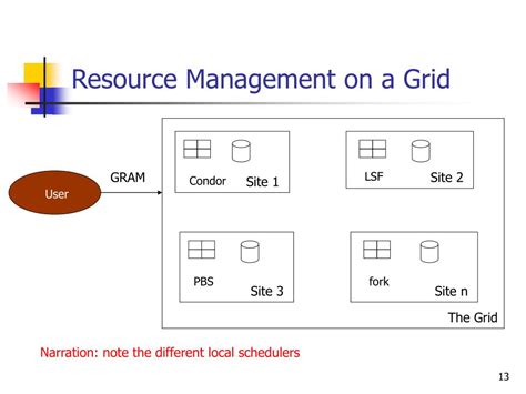 Ppt Resource Management Of Large Scale Applications On A Grid Powerpoint Presentation Id3102103