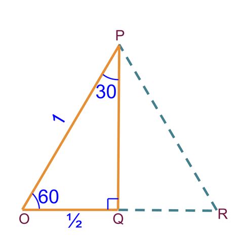 Trigonometry Triangle Angles