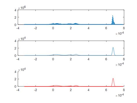 In Flight Strain Measurement Data Figure 6 Strain Gages Attached To Download Scientific