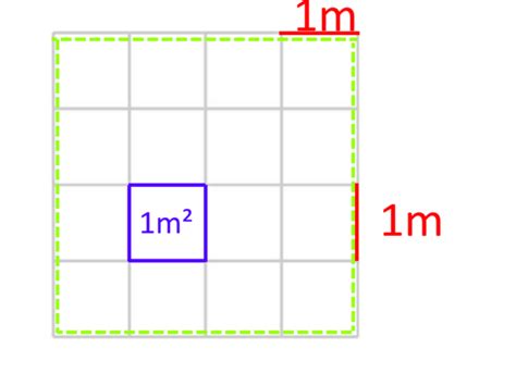 Umfang Mit Den Maßen Der Fläche Berechnen Schule Mathematik
