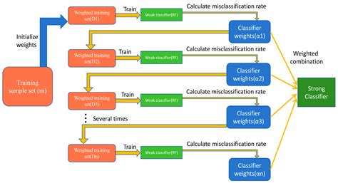 Feature Optimization Based Machine Learning Approach For Czech Land