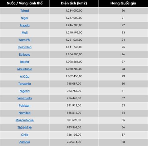So Sánh Chi Tiết Diện Tích Nước Mỹ Và Việt Nam Bartra Wealth Advisors