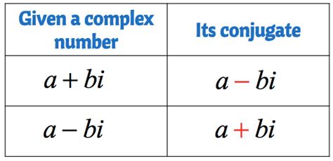 Operations Factoring And Solving With Complex Numbers 10th Grade Quiz