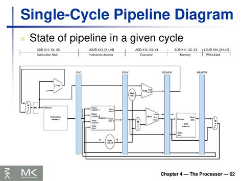 Morgan Kaufmann Publishers The Processor Ppt Download