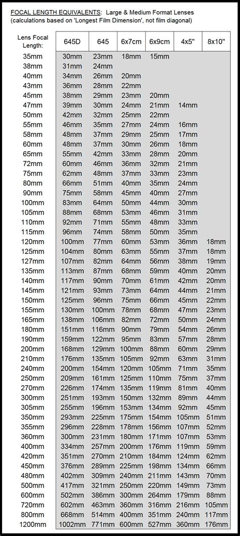 Lens Focal Length Equivalents — Jake Horn Photography