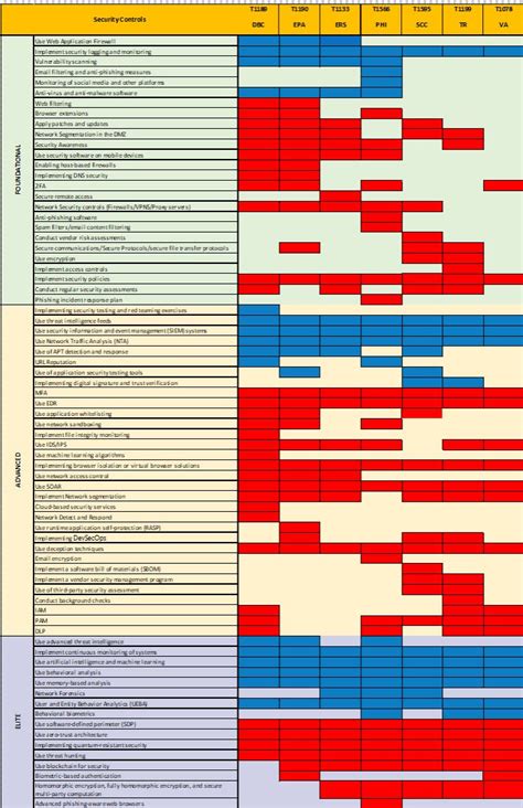 How To Use The Ransomware Control Matrix A Step By Step Guide