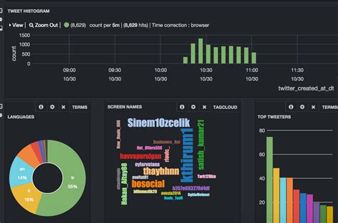 Sample Hdfnifi Flow To Push Tweets Into Solrbana Cloudera