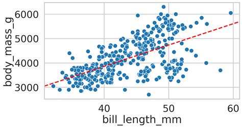 Intro To Data Science Cisc482 Lecture10