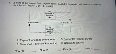 Refer To The Above Diagram Flow 4 Represents Answered Refer