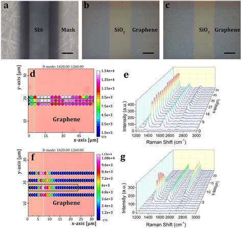 Comparison Of Graphene Patterning Through A Synthetic Sapphire Mask