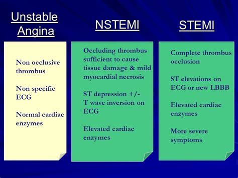 Nstemi Nstemi And Stemi ~ Healthy Life Cancer And Insurance It Is