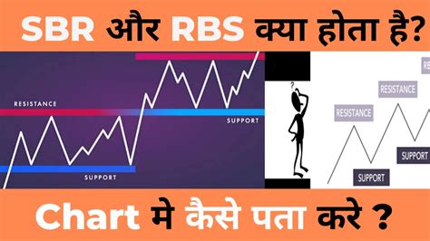 Sbr Aur Rbs Kya Hota Hai How To Identify In Chart Find Rbssbr