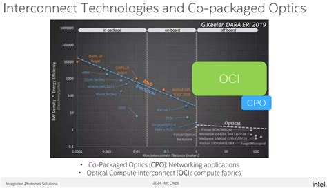 Intel 的光学互连方案 Cpo 与 Oci 以及 4tbps 光学小芯片 腾讯云开发者社区 腾讯云