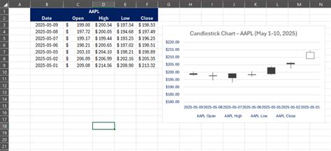 How To Create An Excel Candlestick Chart Step By Step Guide For Traders And Analysts