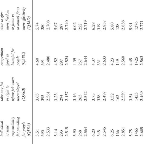 1 Multilevel Variance Components Analysis For Each Cultural Set By