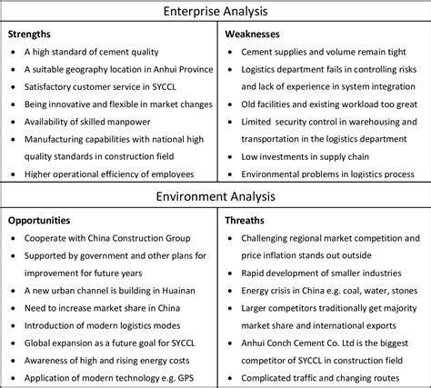 Supply Chain Management Swot Analysis At Mackenzie Wardle Blog