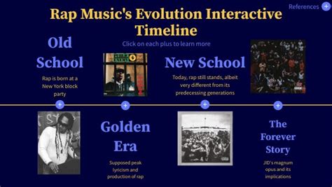 Rap Timeline Genially