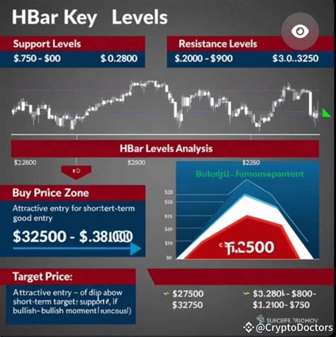 Hbar Hbar Hedera Analysis December 6 2024 Bulli