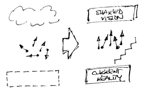 Creative Tension Decision Pathways