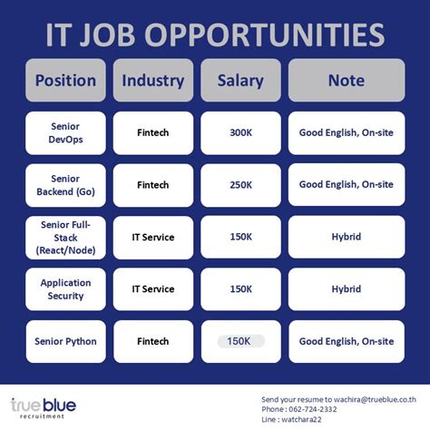 🚀 It Job Opportunities Hiring Now 🚀 Looking For Your Next Career