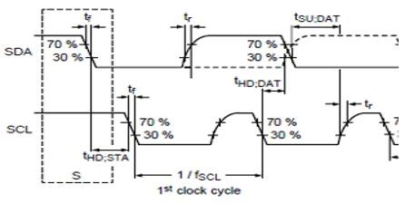 I2c Timing Definition And Specification Guide Part 2
