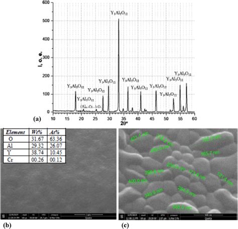 Diffraction Pattern And Sem Micrographs Of A Ceramic Sample Based On An
