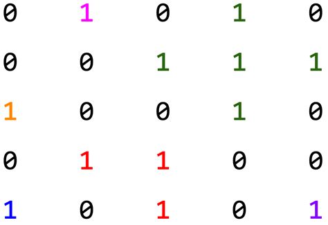 Number Of Islands Exponent