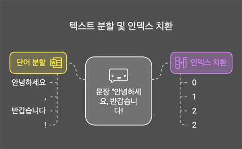 Securing Fastapis Swaggerdoc And Redoc Endpoints With Password Protection By Ray Medium